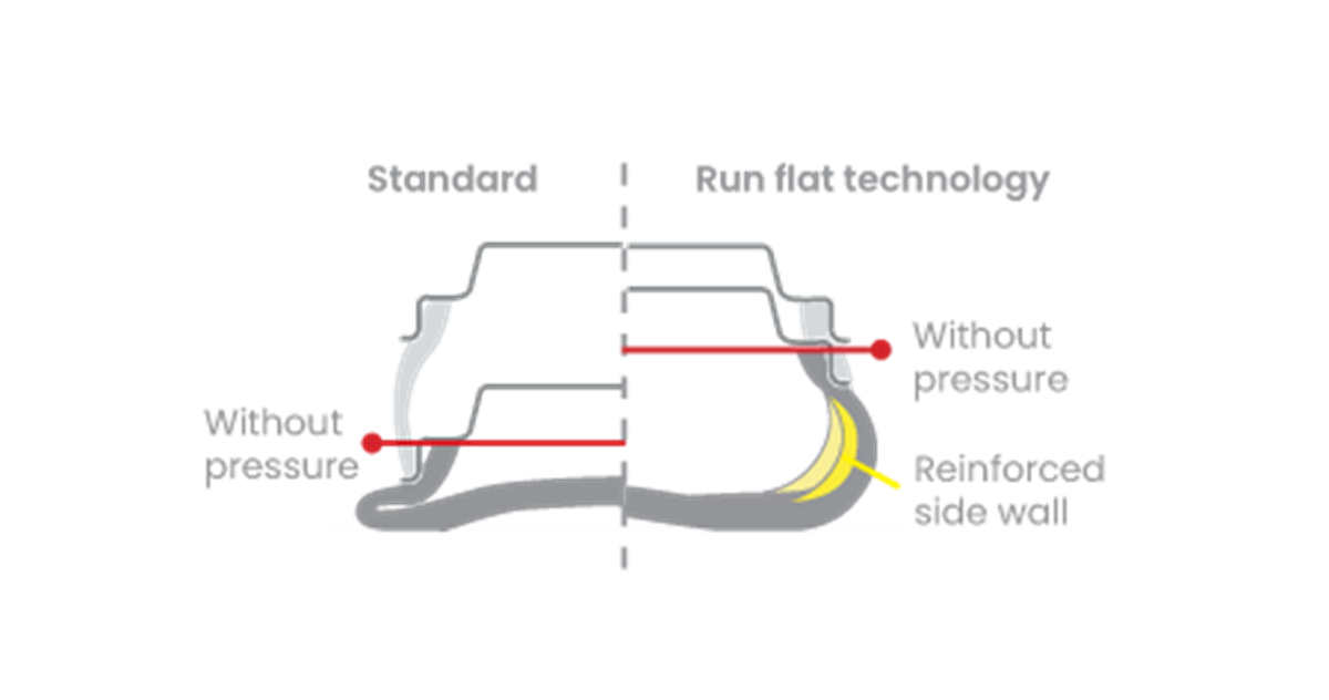 Run Flat Tyres - Benefits and How They Work | Bridgestone