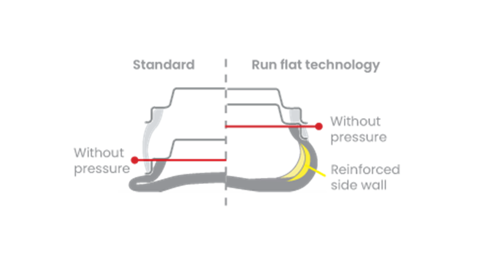 Run Flat Tyres - Benefits and How They Work | Bridgestone