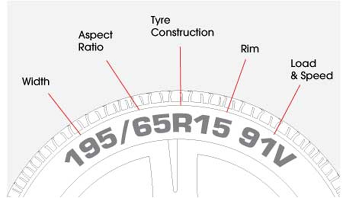 Tyre Size Calculator - Tyre Sizes Explained | Bridgestone