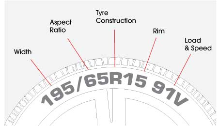 Tyre Size Calculator Tyre Sizes Explained Bridgestone Tyre Size Calculator Tyre Sizes Explained Bridgestone