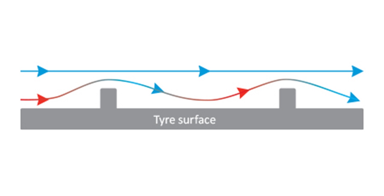 Potenza Sport Performance Tyres – Grip & Speed | Bridgestone
