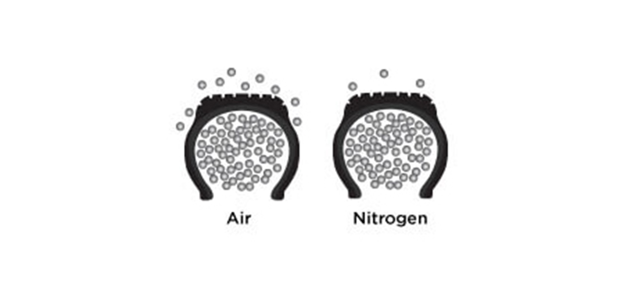 Nitrogen Tyre Inflation