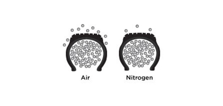Nitrogen Tyre Inflation
