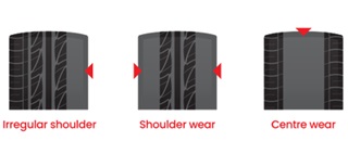Wheel Alignment – Improve Steering & Tyre Life | Bridgestone