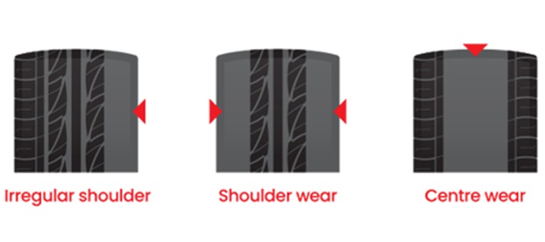 Wheel Alignment – Improve Steering & Tyre Life | Bridgestone