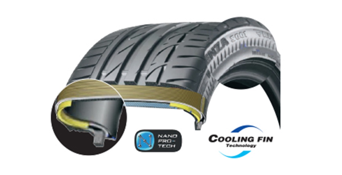 Potenza Sport Performance Tyres – Grip & Speed | Bridgestone