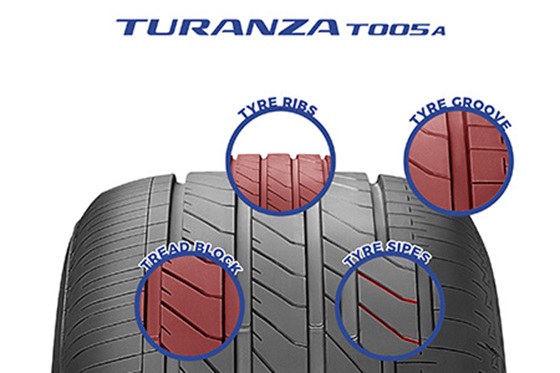 Tread Patterns - Learn About Tyre Patterns | Bridgestone